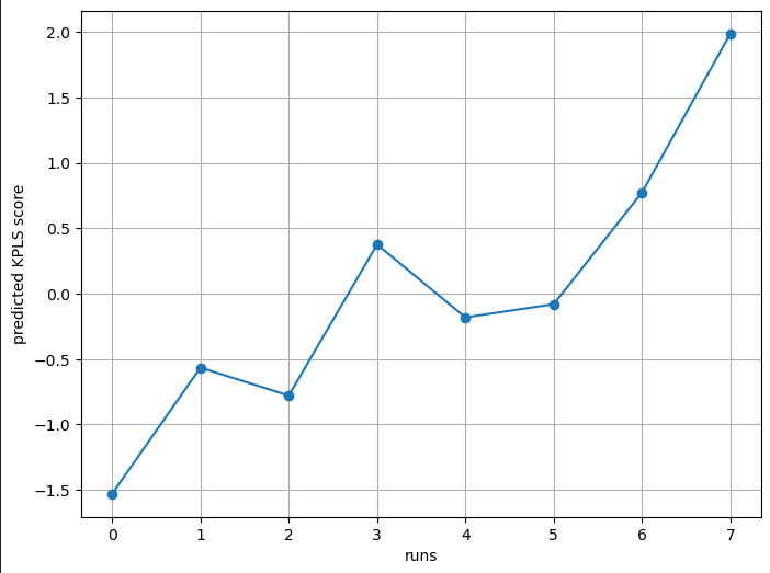 GitHub - Sourjya261/Summer_Internship_BRAIL_IITG: This repository holds ...