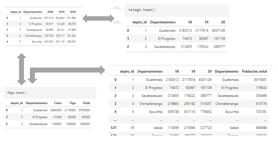 GitHub - Jmzapeta/ProyectoPython: Proyecto Final Python