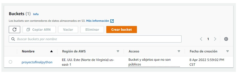 GitHub - Jmzapeta/ProyectoPython: Proyecto Final Python