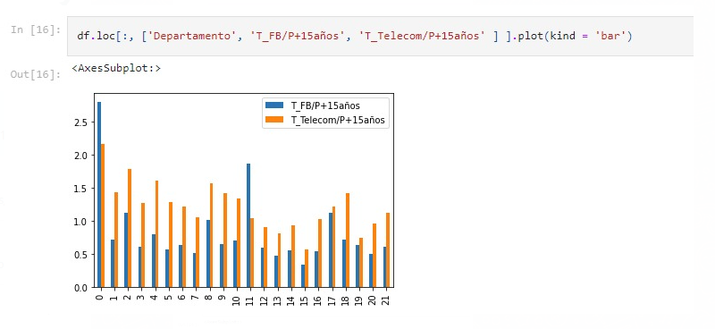 GitHub - Jmzapeta/ProyectoPython: Proyecto Final Python