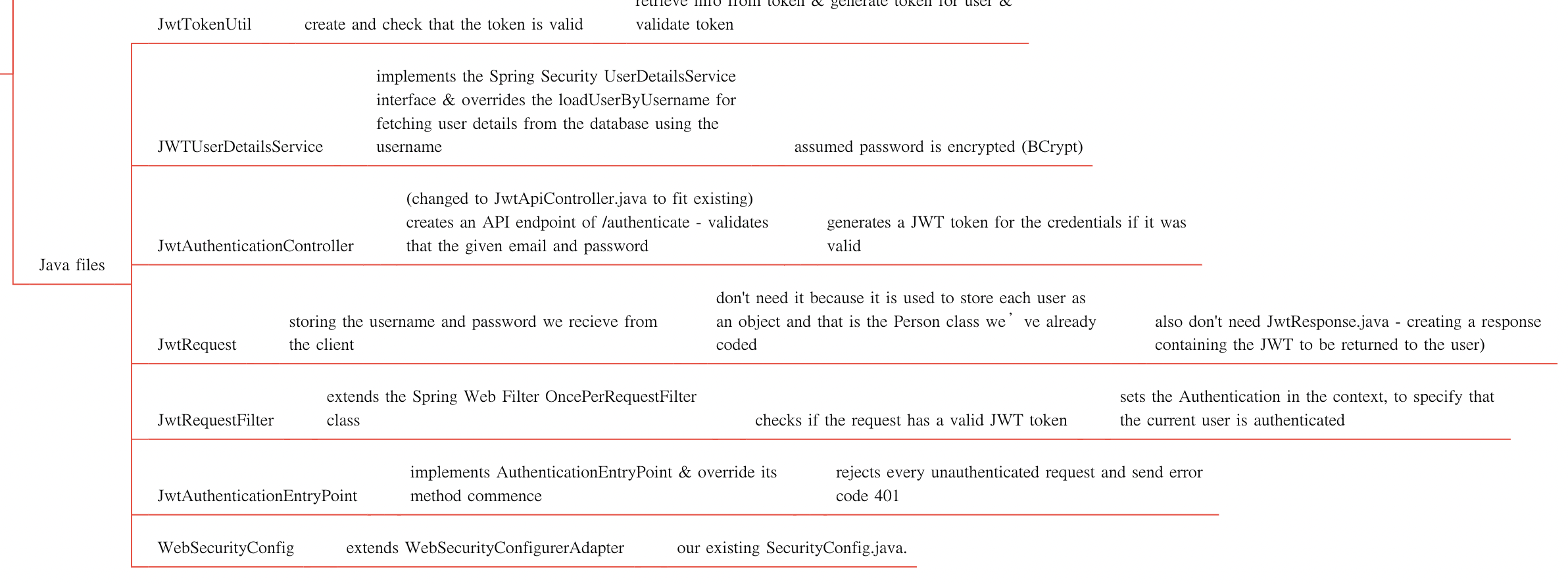 Linda Liu - Technicals & Learnings · Issue #26 · PrishaB/Team2Reunion · GitHub