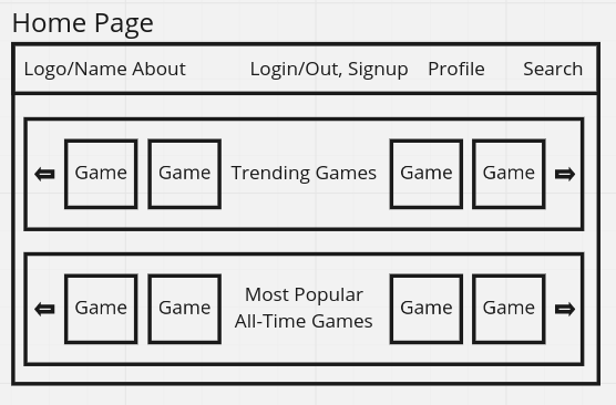 GitHub - SaidNivek/game_gluttons