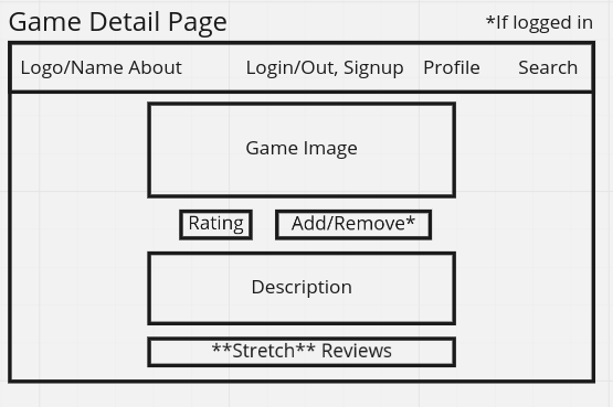 GitHub - SaidNivek/game_gluttons