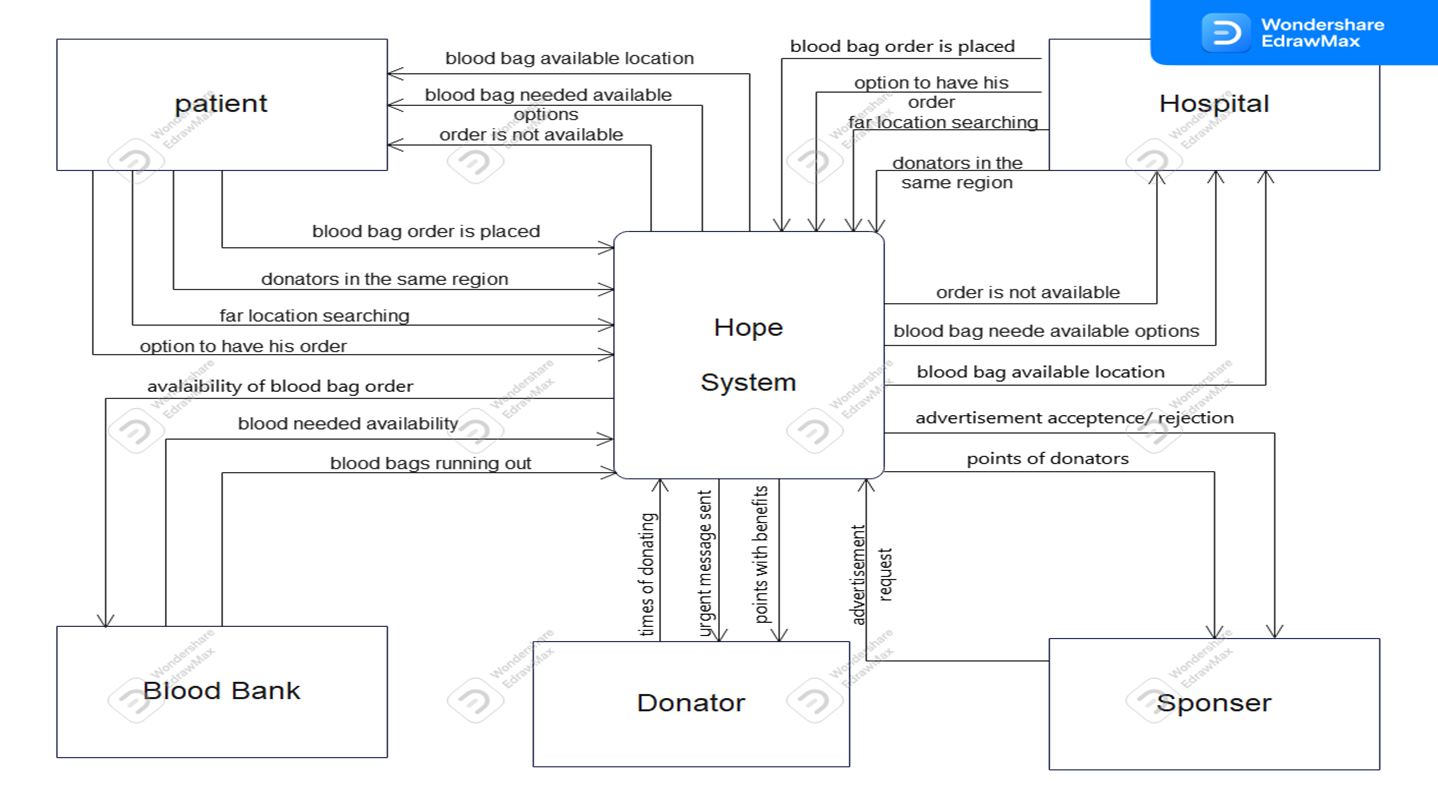 GitHub - Khokha01/Blood_Bank