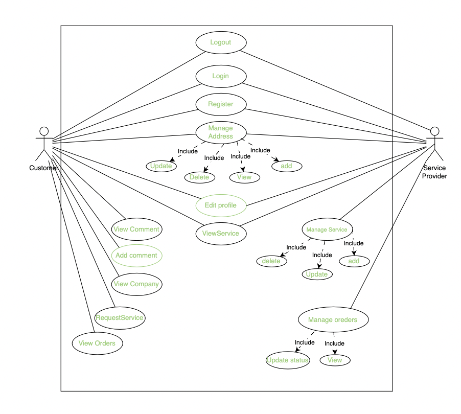 GitHub - ShahadAlfayez88/Springboot-FinalProject
