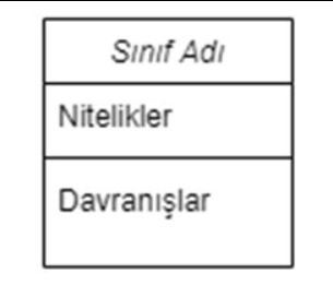 OOP/03-UML modelleme ve Sınıf Diyagramları.md at main · OkanArik/OOP · GitHub