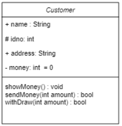 OOP/03-UML modelleme ve Sınıf Diyagramları.md at main · OkanArik/OOP · GitHub