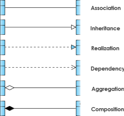 OOP/03-UML modelleme ve Sınıf Diyagramları.md at main · OkanArik/OOP · GitHub