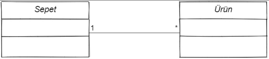 OOP/03-UML modelleme ve Sınıf Diyagramları.md at main · OkanArik/OOP · GitHub
