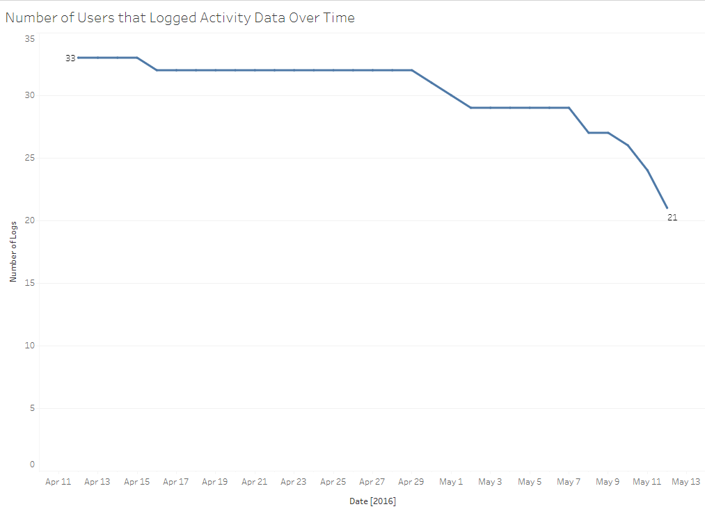 Google-Data-Analytics-Case-Study/Visualizations.md at main ...