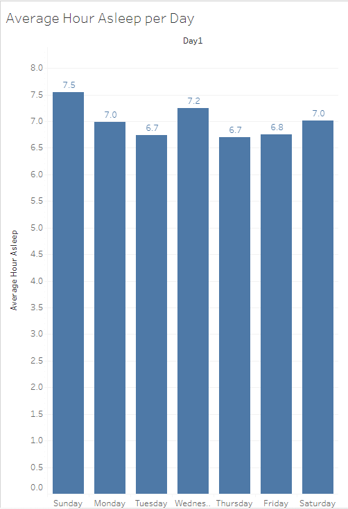 Google-Data-Analytics-Case-Study/Visualizations.md at main ...