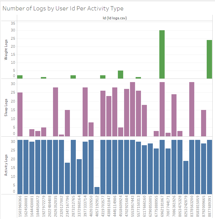 Google-Data-Analytics-Case-Study/Visualizations.md at main ...