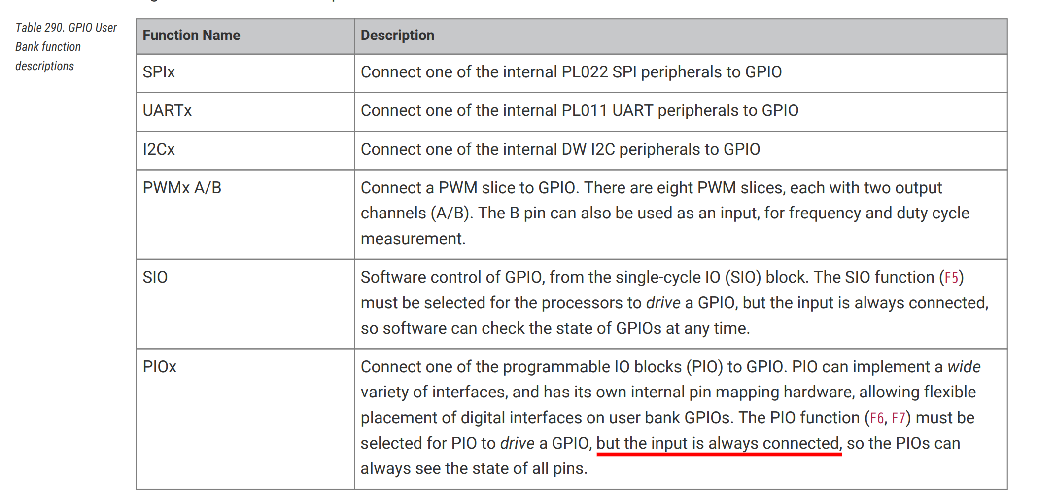 PIO `mov x, pins` input mask not applied · Issue #85 · wokwi/rp2040js · GitHub