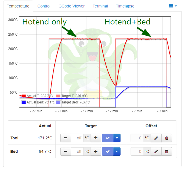Temperature stability issues · Issue #1819 · Klipper3d/klipper · GitHub