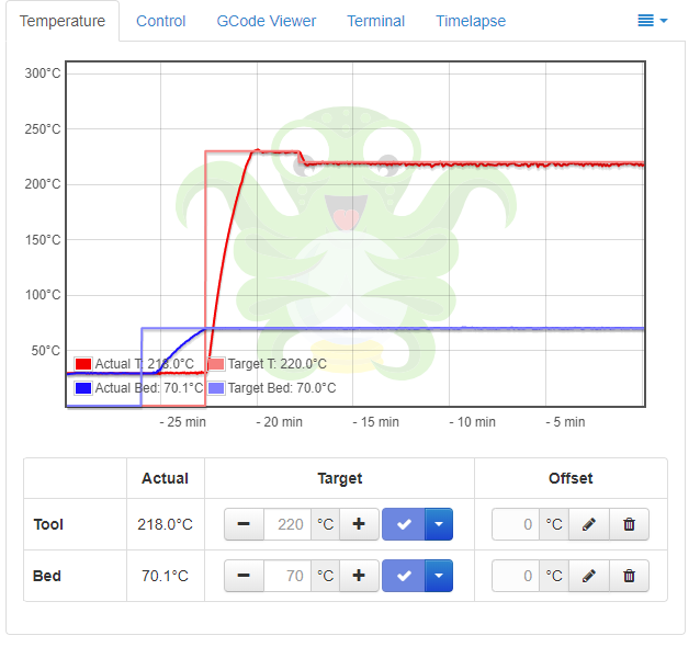 Temperature stability issues · Issue #1819 · Klipper3d/klipper · GitHub