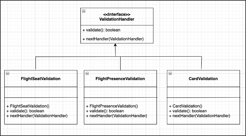 GitHub - NishaMDev/Flight-Booking-System--Java