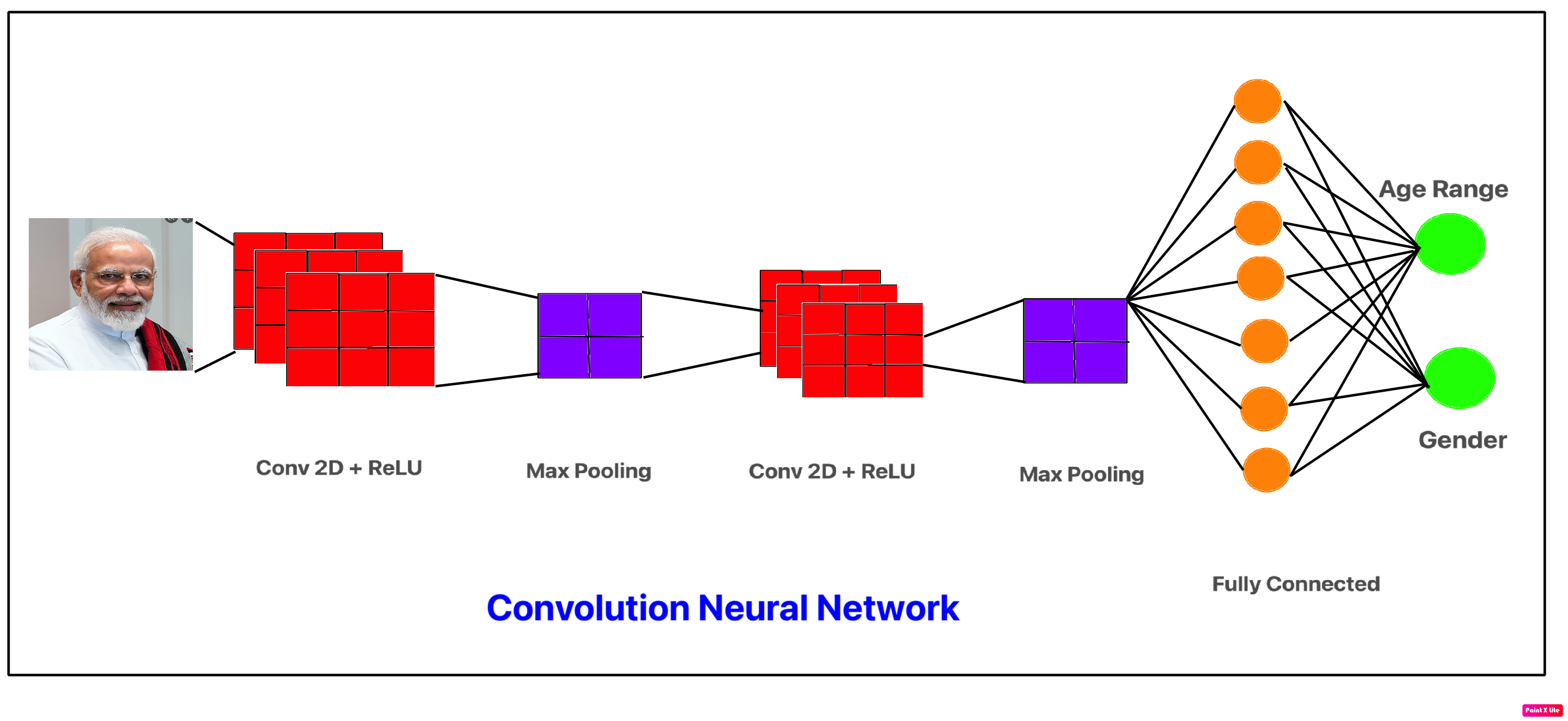 GitHub - Karishma-Kuria/DL-AgeGender-Prediction-Project