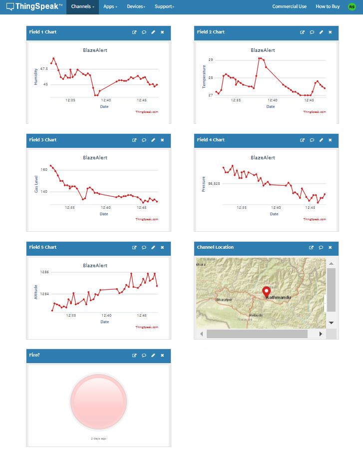 GitHub - Rakxit121/BlazeAlert