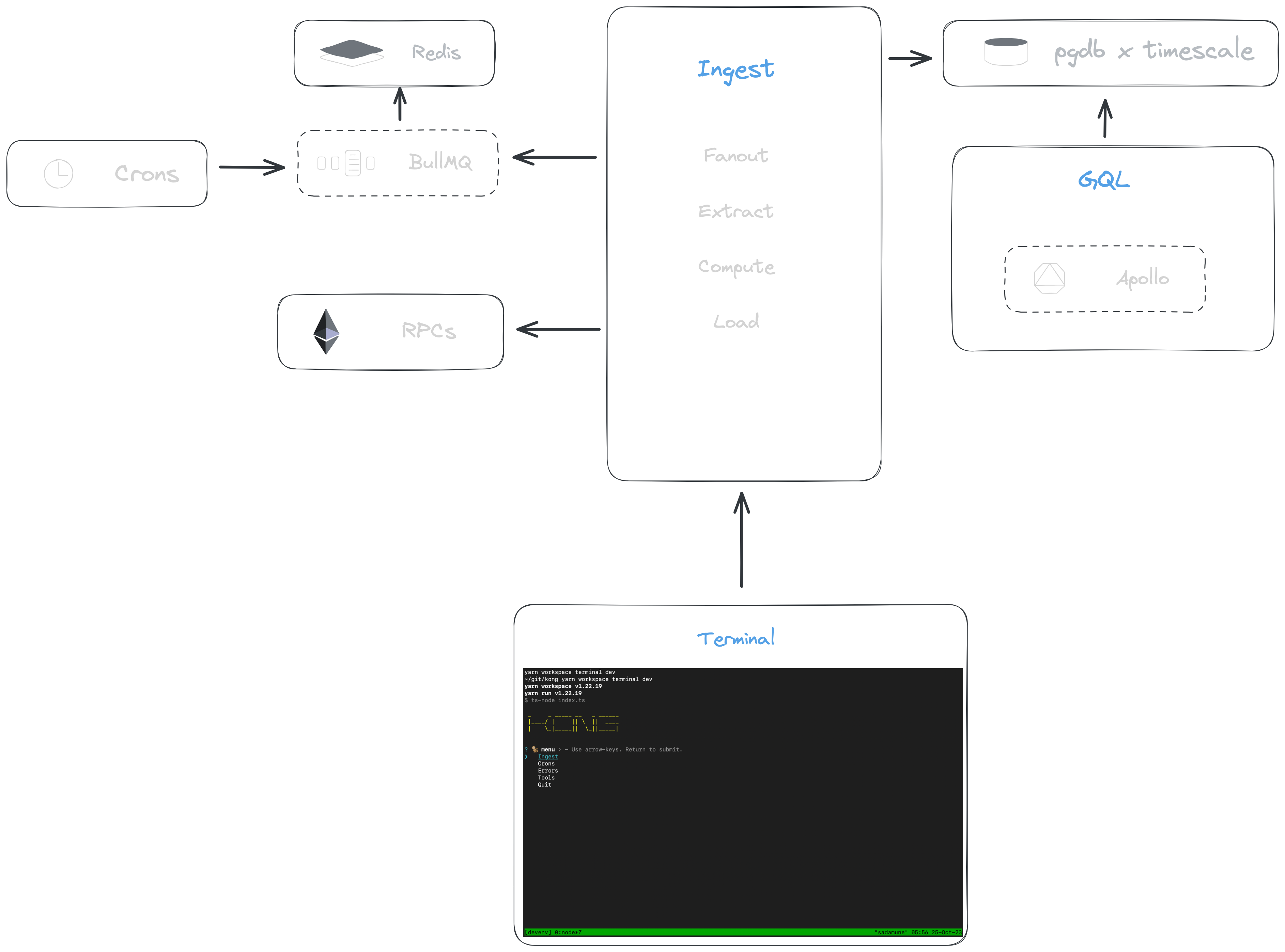 GitHub - murderteeth/kong: Real-time and historical ZooTroop data platform
