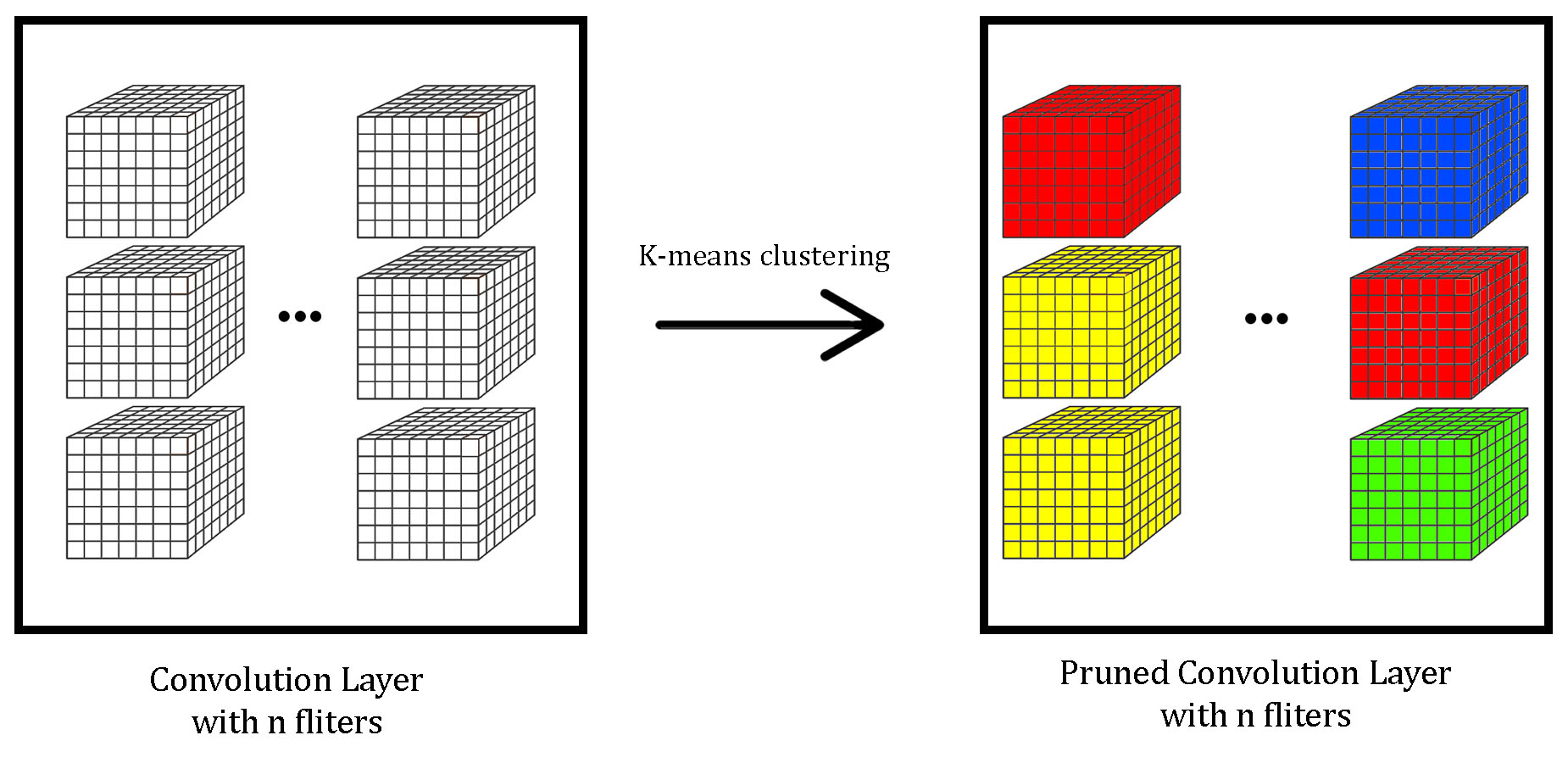 GitHub - ArtemLetyagin/ResNet20-Pruning