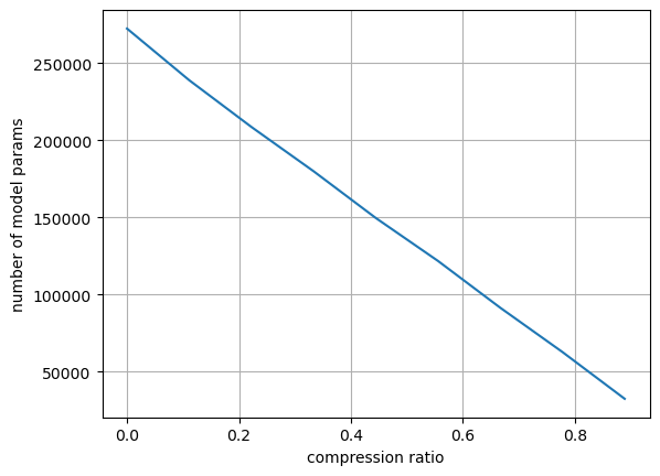 GitHub - ArtemLetyagin/ResNet20-Pruning