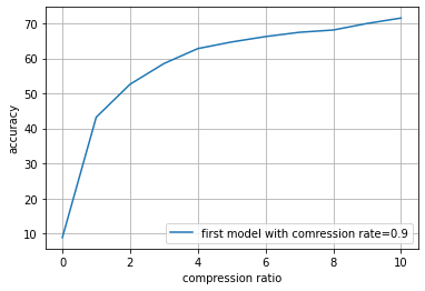 GitHub - ArtemLetyagin/ResNet20-Pruning