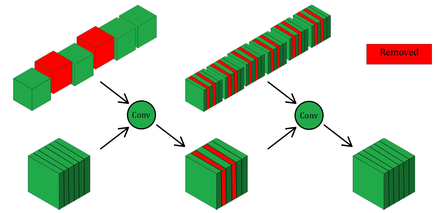 GitHub - ArtemLetyagin/ResNet20-Pruning