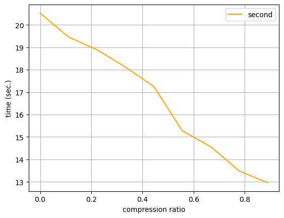 GitHub - ArtemLetyagin/ResNet20-Pruning