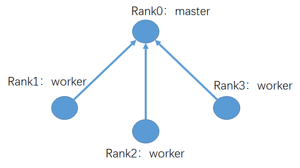 The problems of crypten in network communication · Issue #407 · facebookresearch/CrypTen · GitHub