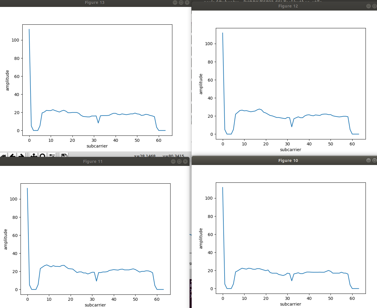 Amplitude And Phase Plot Looks Inconsistent In Comparison To Plot Captured Via Github