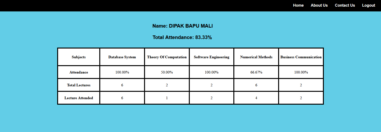 GitHub - Dipakmali100/Vidyarthi-Portal: Students Attendance And Mark Management System: A ...