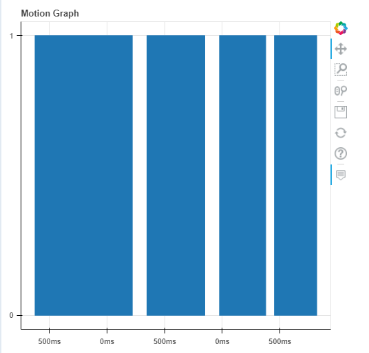 GitHub - kratikasunilgupta/Motion-detection-by-using-webcam-and ...