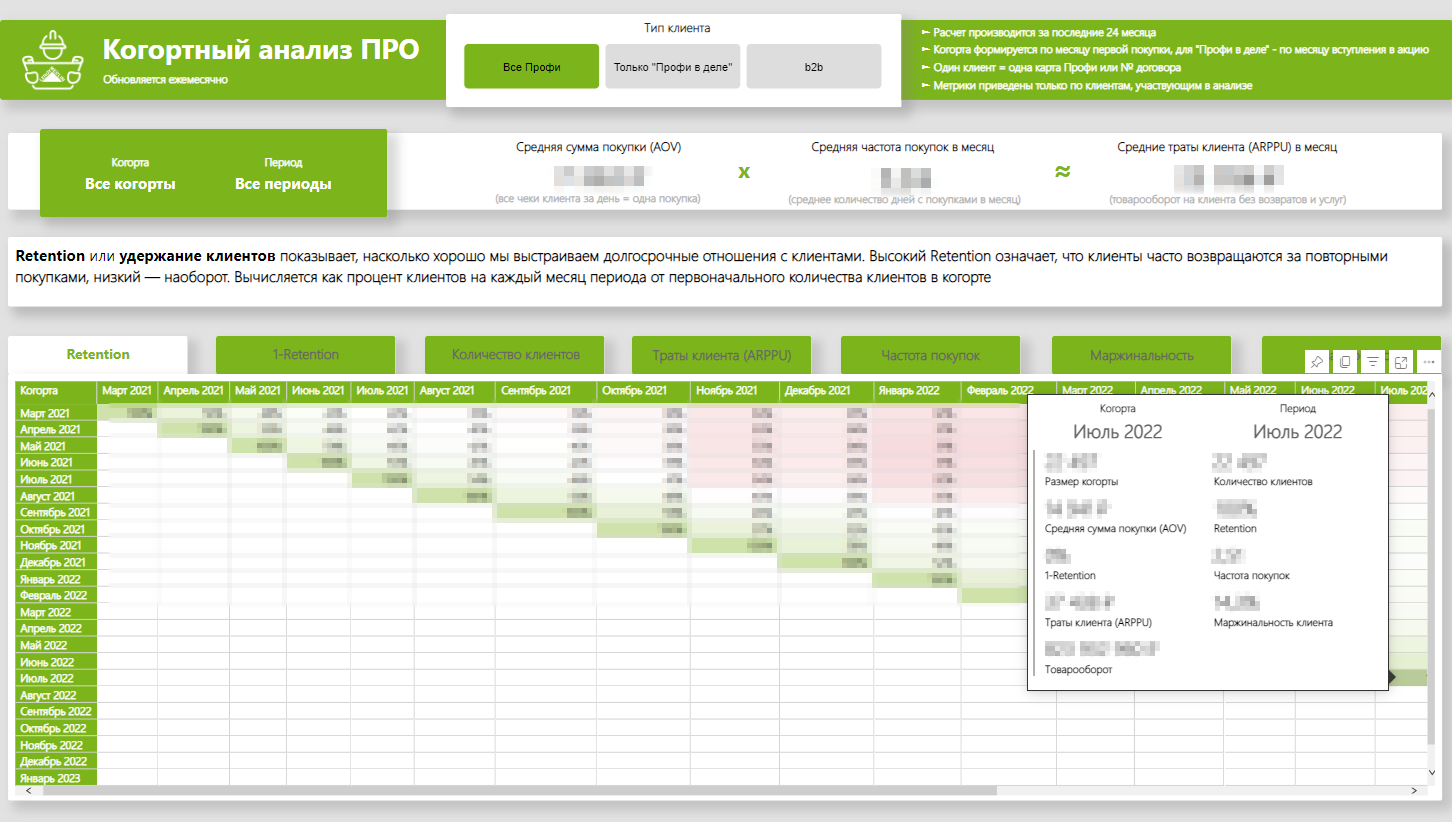 GitHub - NikitaGirya/CohortAnalysisPRO_Dashboard: 🧍‍♂️ Dashboard of ...