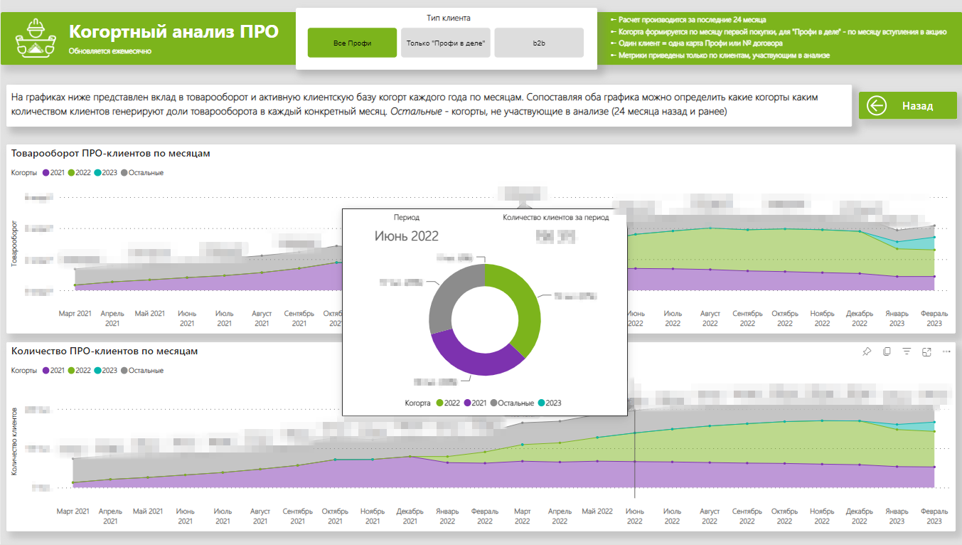 GitHub - NikitaGirya/CohortAnalysisPRO_Dashboard: 🧍‍♂️ Dashboard of ...