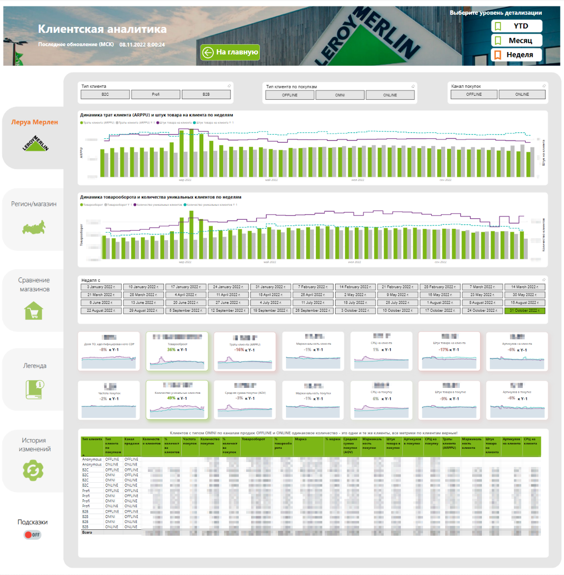 GitHub - NikitaGirya/CustomerAnalytics_Dashboard: 📊 Dashboard for ...