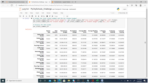 GitHub - indranilk/School_District_Analysis: The School_District ...