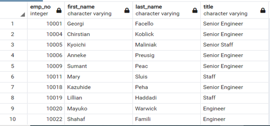 GitHub - indranilk/Pewlett-Hackard-Analysis: This repository has SQL queries analyzing employee ...