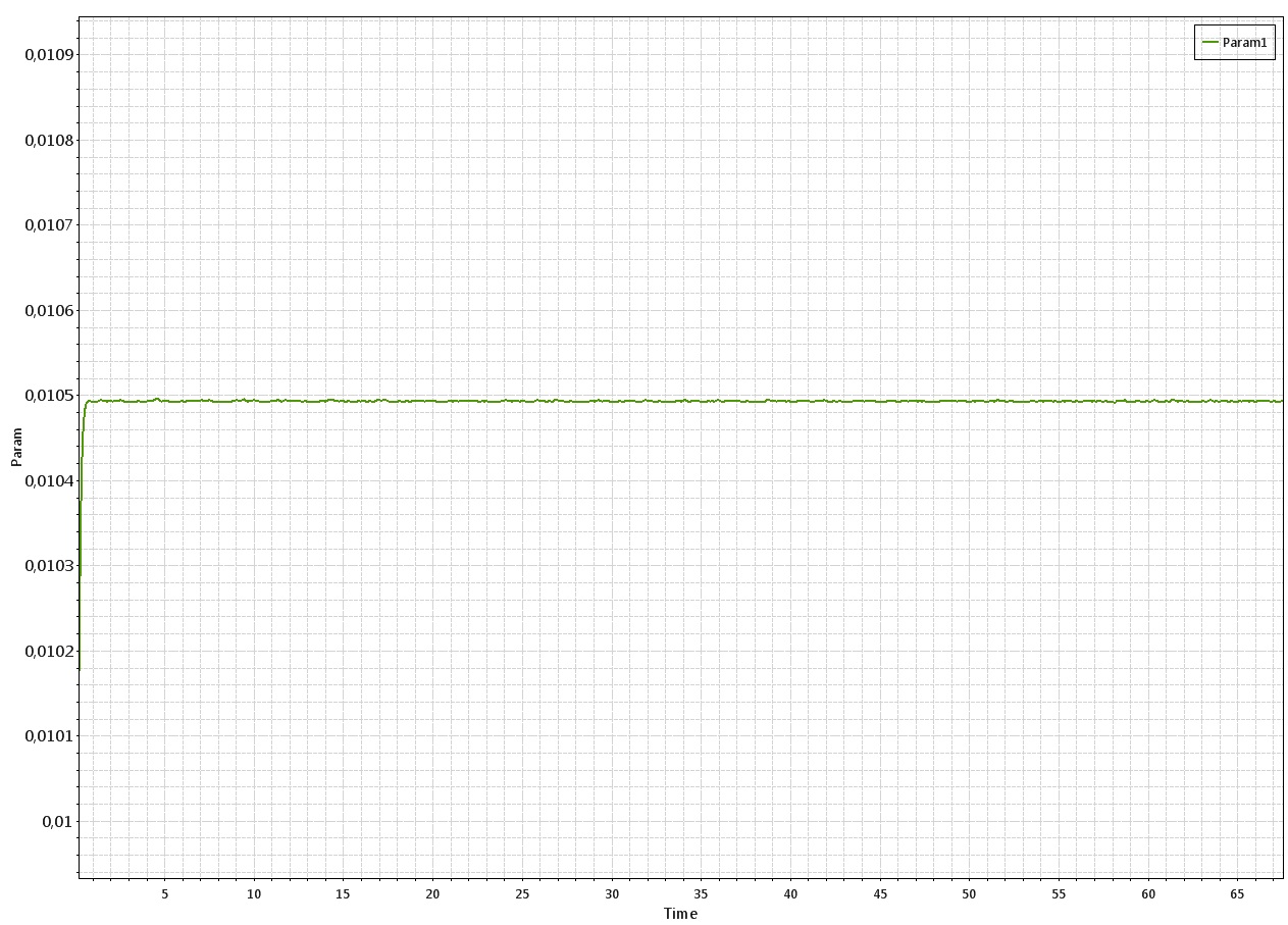 Systemoverflowexception Was Throw When Rendering The Plot Model · Issue 1782 · Oxyplotoxyplot