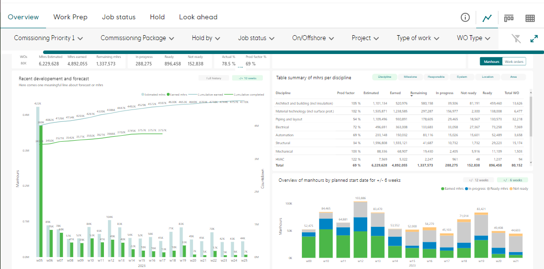Chores · Issue #380 · equinor/fusion-workspace · GitHub