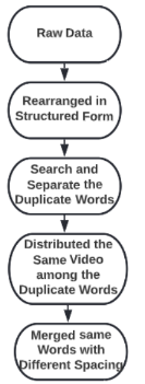 GitHub - Ananyaa26/Sign-Language-Recognition