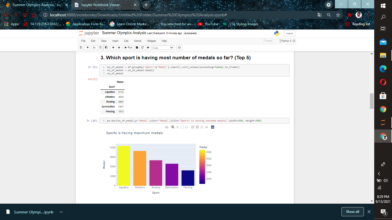 GitHub - jainvaibhav2000/Summer_Olympic_Analysis: In this repository I ...