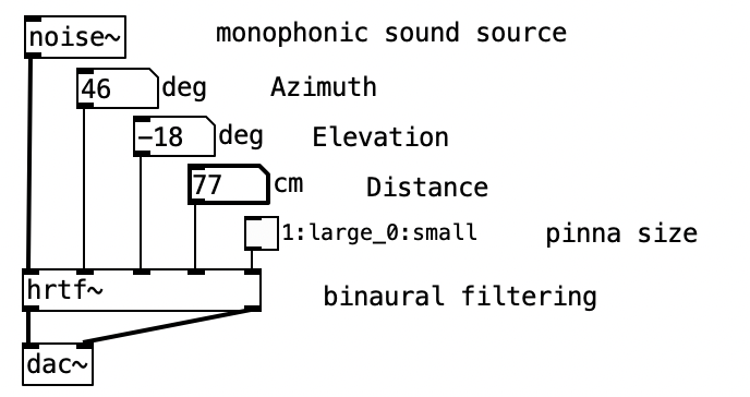 GitHub - itsuki-guitar/HRTFs