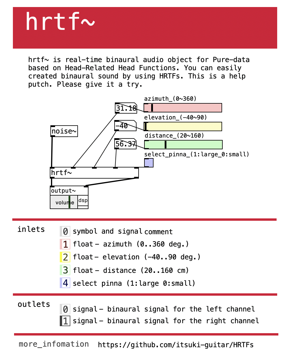 GitHub - itsuki-guitar/HRTFs