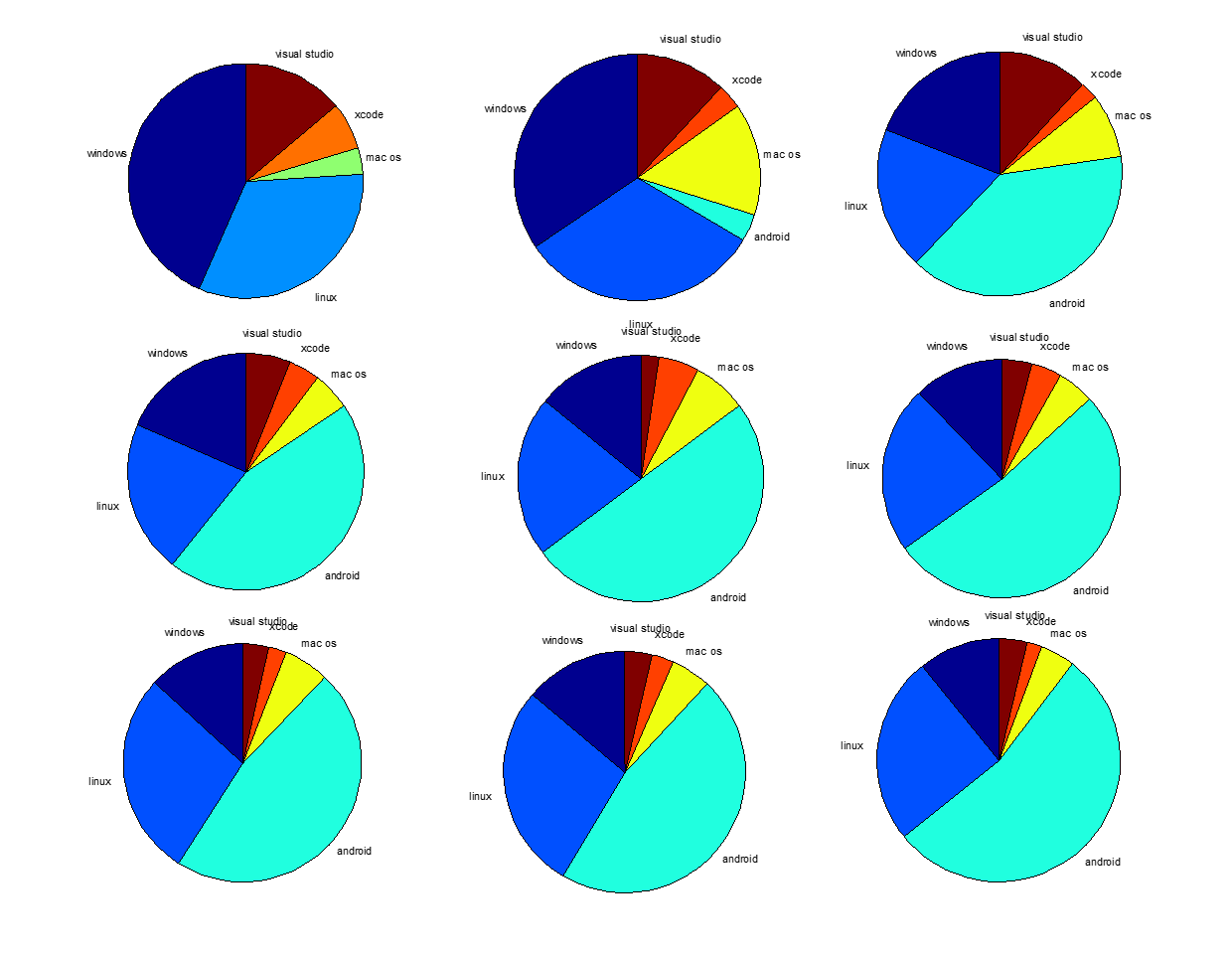 Github Gyou Stackoverflow Data Mining