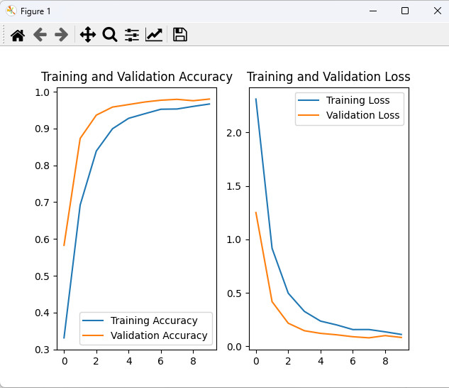 GitHub - mThanh1311/traffic-sign-recognition: AI Project: Use CNN model and GTSRB for Traffic ...