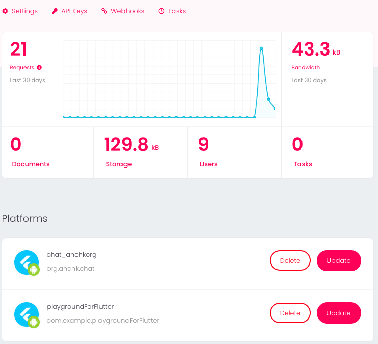 Error to create the File using storage.createFile · Issue #4 · appwrite/sdk-for-flutter · GitHub