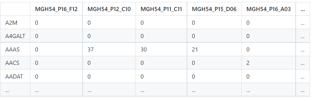 How to generate a raw count matrix · Issue #5120 · satijalab/seurat ...