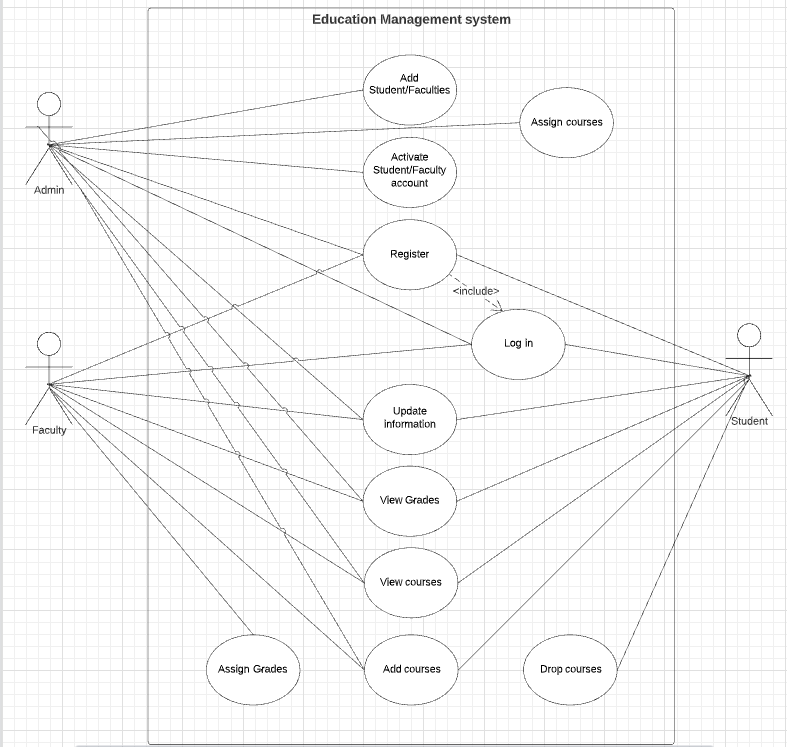 Use case diagram - ulfat191/Education-Management-System GitHub Wiki