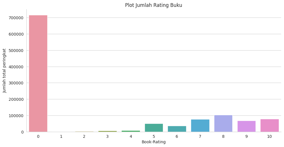 GitHub - ridopandiSinaga/System-Recommendation: Applied Machine ...