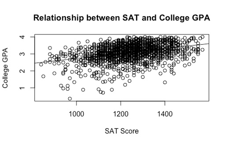 GitHub - logan-sherraden/collegeGPA-admissions